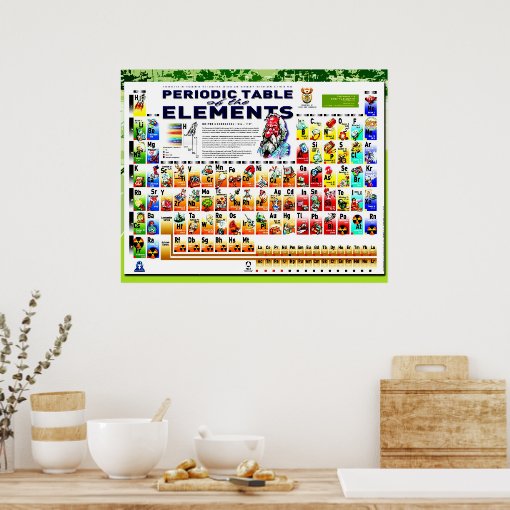 Periodic Table of the Elements Poster | Zazzle