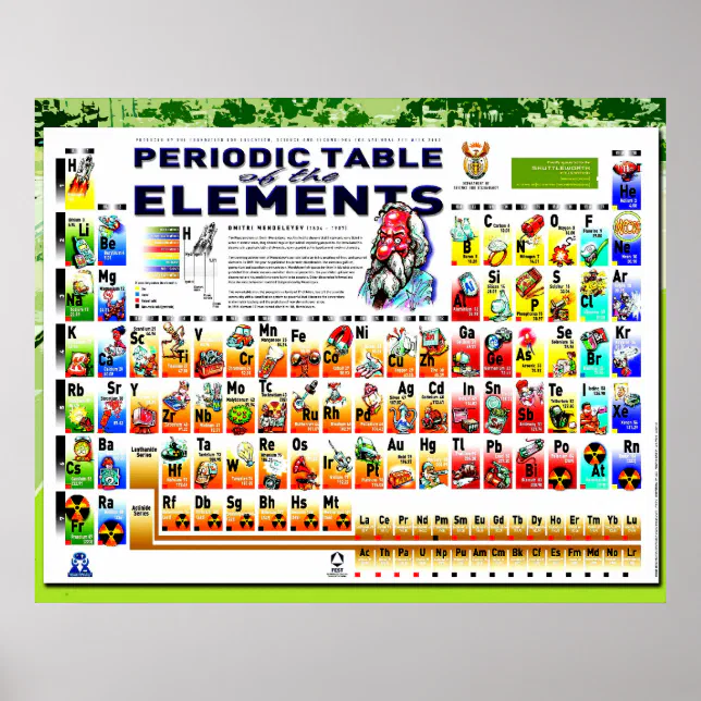 Periodic Table of the Elements Poster | Zazzle
