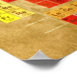 Periodic Table of the Elements Poster | Zazzle