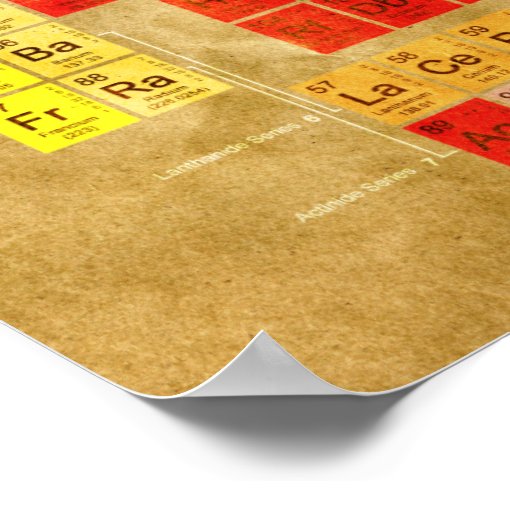 Periodic Table of the Elements Poster | Zazzle