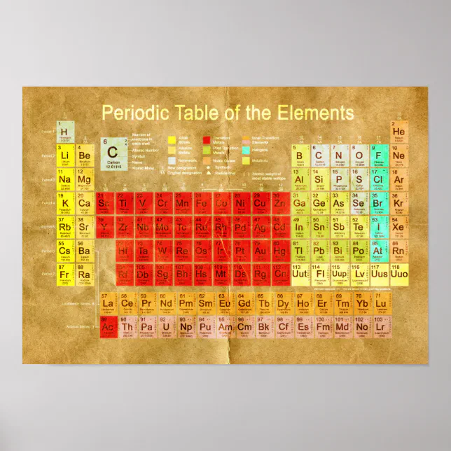 Periodic Table of the Elements Poster | Zazzle