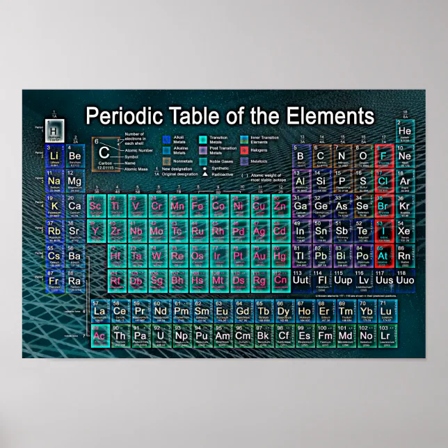 Periodic Table of the Elements Poster | Zazzle