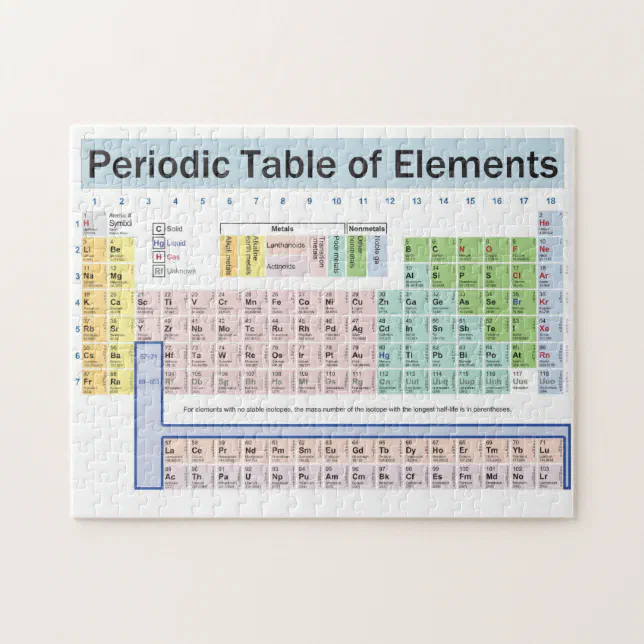 Periodic Table of the Elements Puzzle | Zazzle