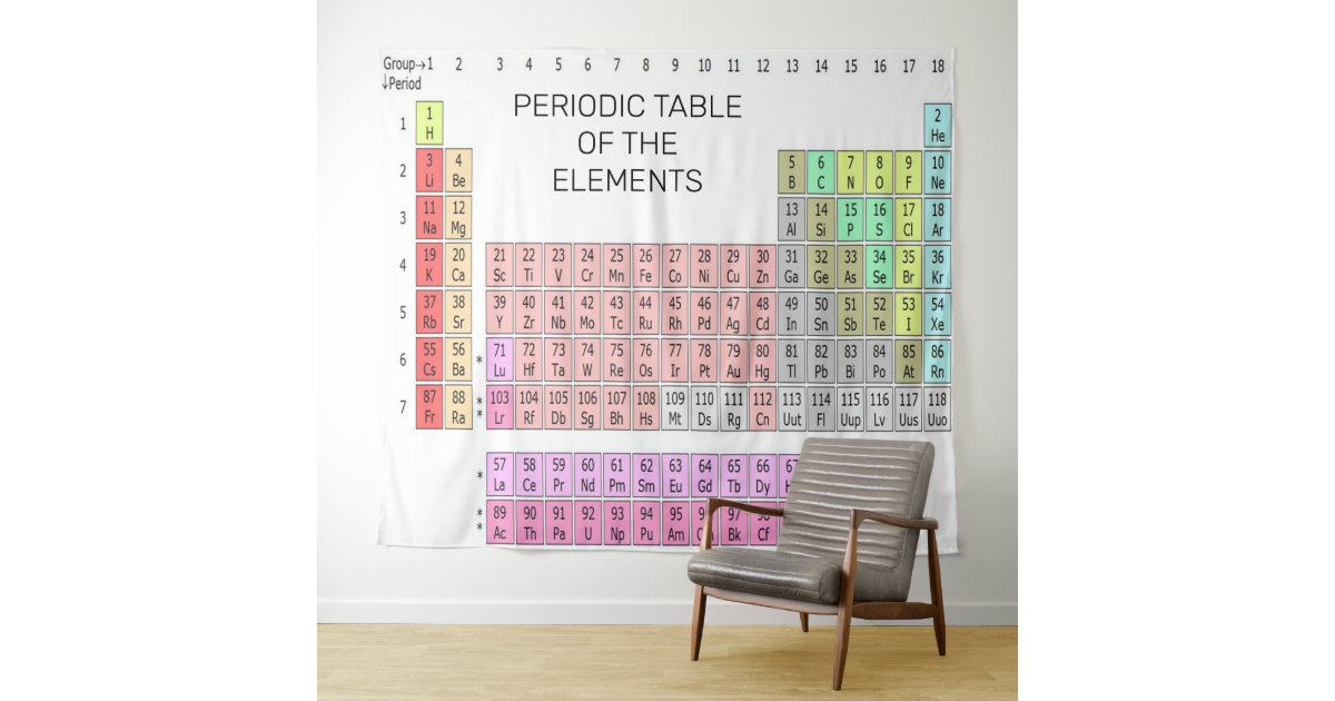 PERIODIC TABLE OF THE ELEMENTS Tapestry | Zazzle