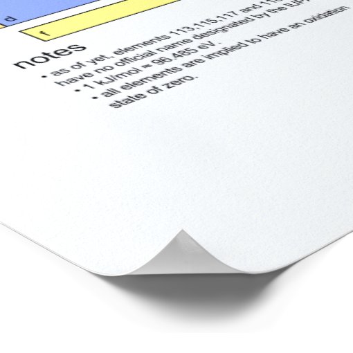 Periodic Table of the Elements with Metals Poster | Zazzle