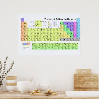 Periodic Table of the Elements with Metals Poster | Zazzle