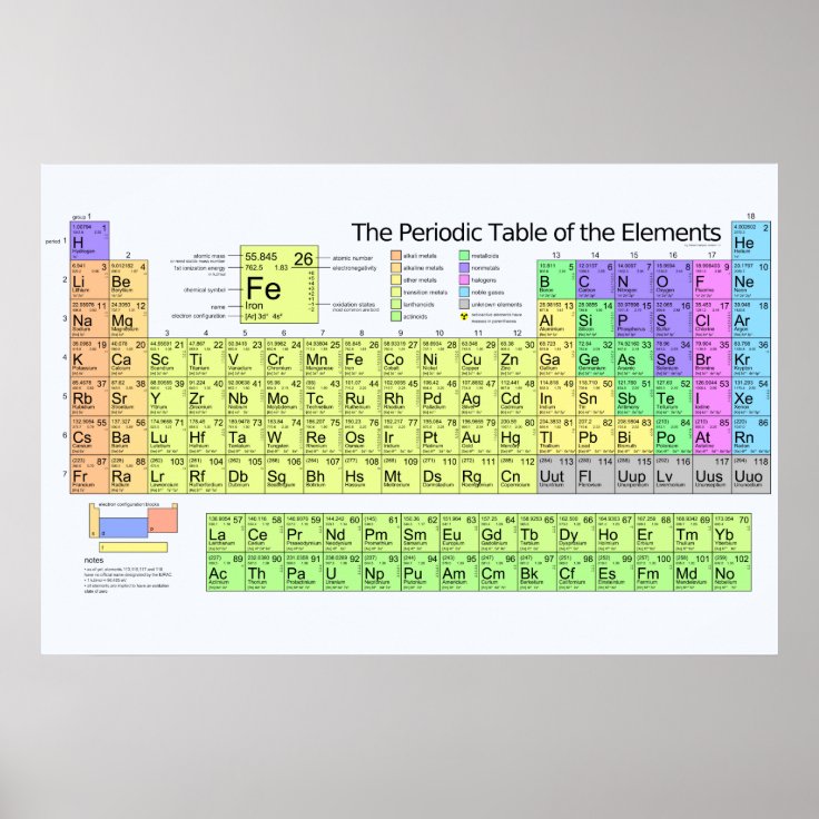 Periodic Table of the Elements with Metals Poster | Zazzle