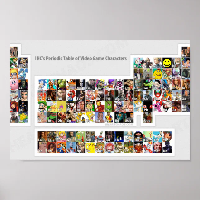 Periodic Table of Video Game Characters Poster | Zazzle