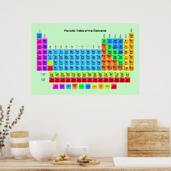 periodic table poster | Zazzle