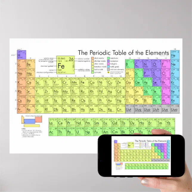 Periodic Table Poster | Zazzle