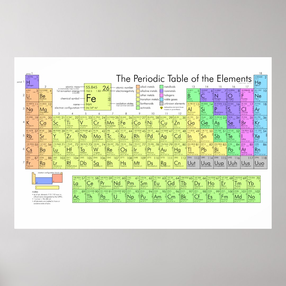 Periodic Table Poster | Zazzle