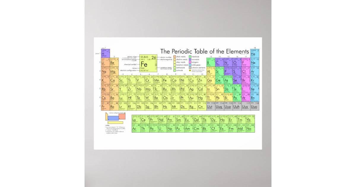 Periodic Table Poster | Zazzle