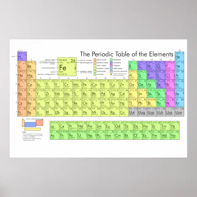 Periodic Table Poster | Zazzle