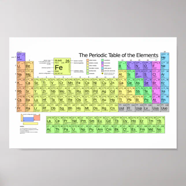Periodic Table Poster | Zazzle