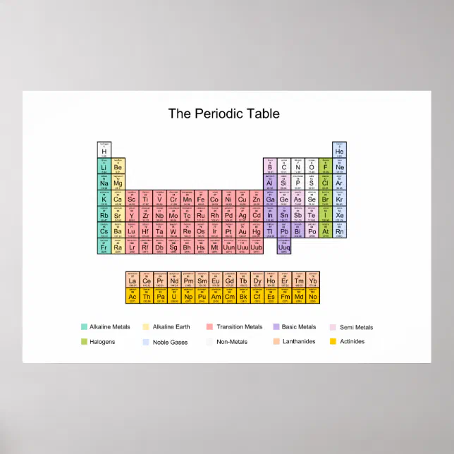 Periodic Table poster | Zazzle