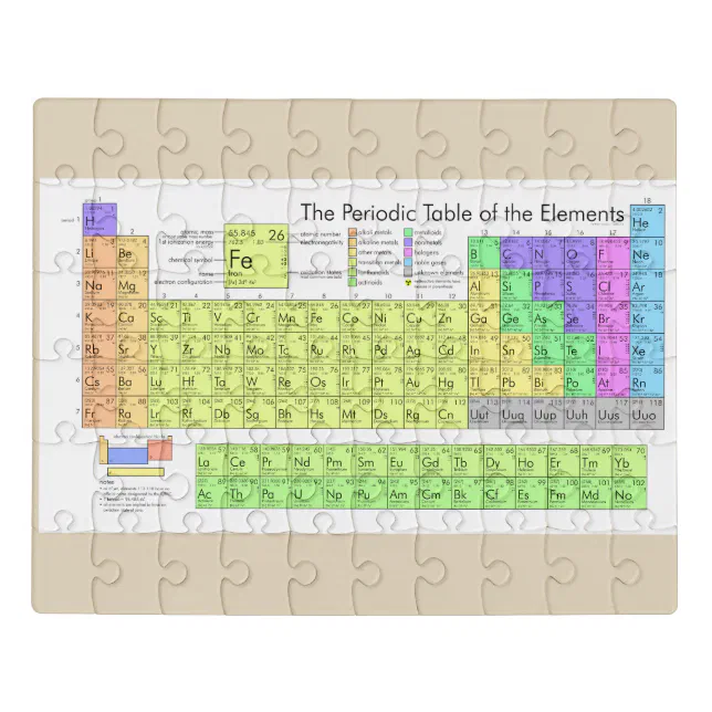 Periodic Table Puzzle | Zazzle
