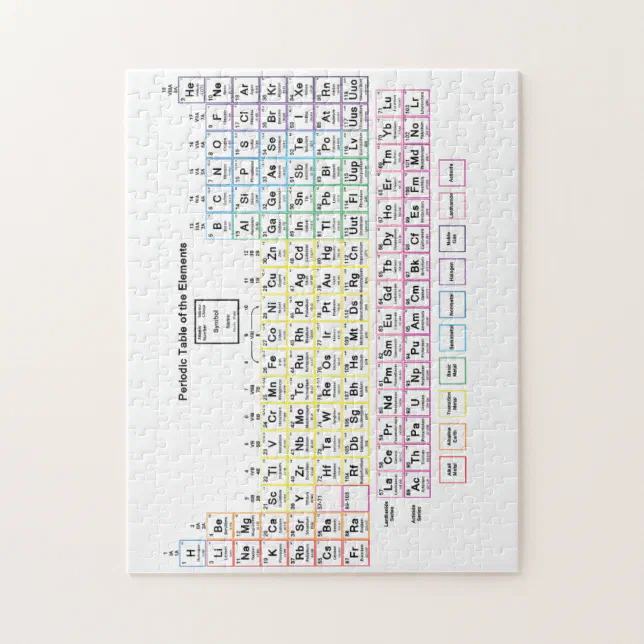 Periodic Table Puzzle | Zazzle