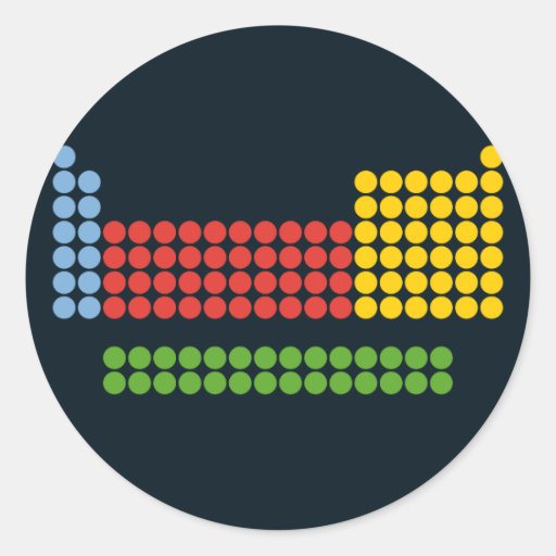 Periodic table of flags - 100 out of 118 : r/vexillology