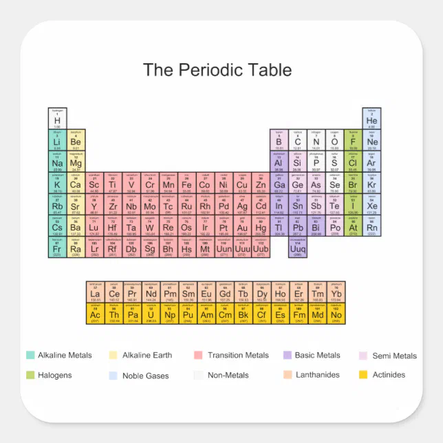 Periodic Table Square Sticker | Zazzle