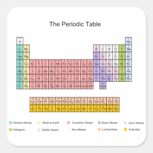 Periodic Table Square Sticker | Zazzle