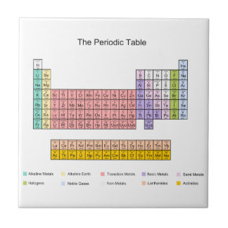 Chemistry Element Periodic Table Ceramic Tiles | Zazzle