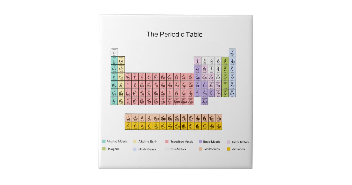Periodic Table tile | Zazzle