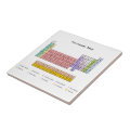 Periodic Table tile | Zazzle