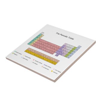 Periodic Table tile | Zazzle