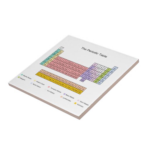 Periodic Table tile | Zazzle
