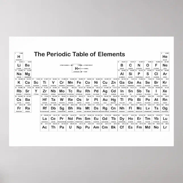 Periodic Table Wall Poster | Zazzle