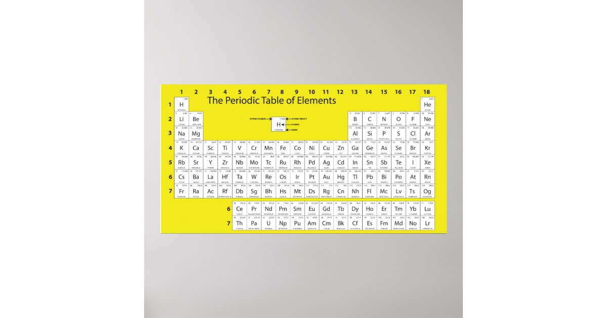 Periodic Table Wall Poster | Zazzle