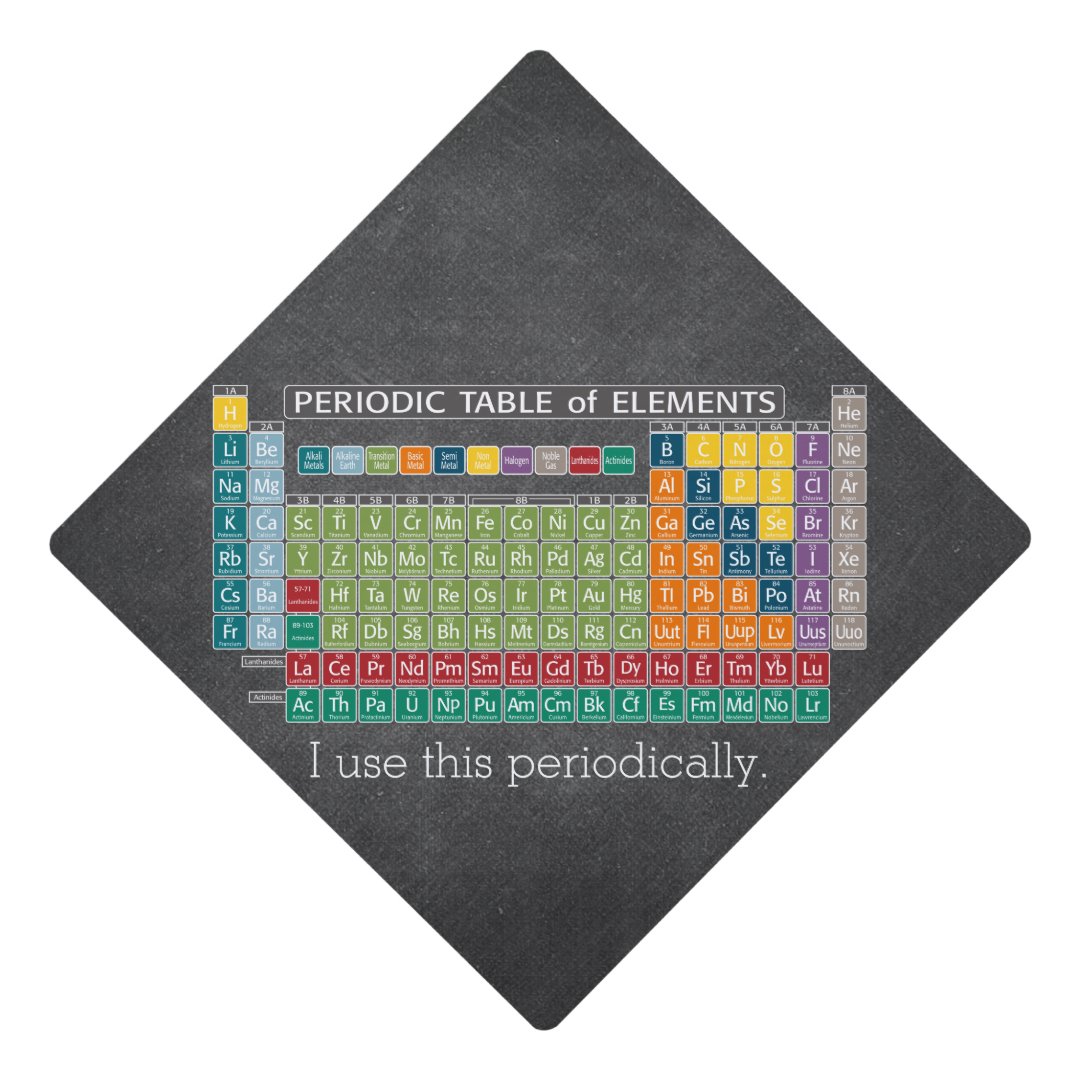 Periodically Periodic Table of Elements Chalkboard Graduation Cap ...