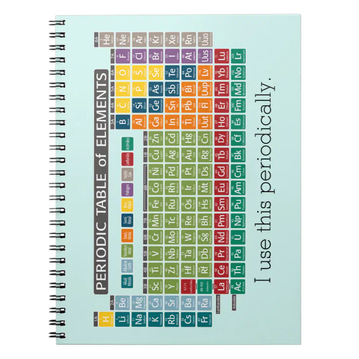 Periodically Periodic Table of Elements Notebook | Zazzle