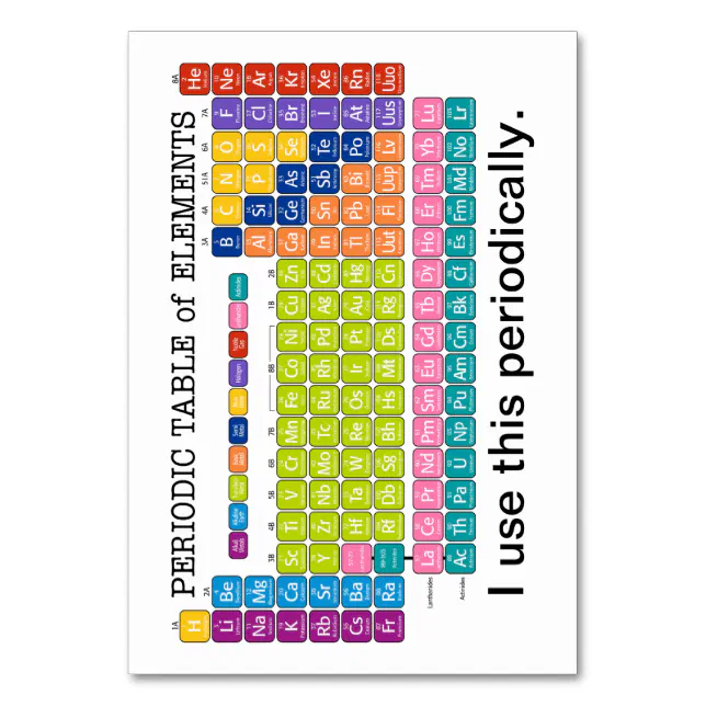 Periodically Periodic Table of Elements Table Number | Zazzle