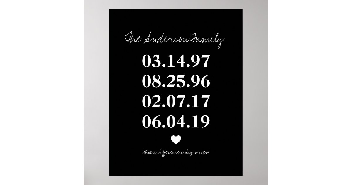 Personalized Family Birthdate Milestone Birthday Poster | Zazzle