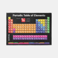 Personalized Periodic Table of Elements Rug | Zazzle