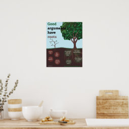 Persuasive Essay Tree English Poster | Zazzle