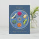 Pesach Seder Plate Happy Passover Dinner Invitation | Zazzle