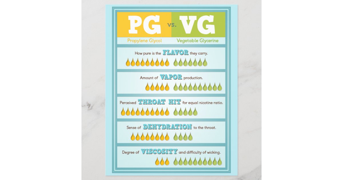 PG vs VG Infographic Flyer | Zazzle