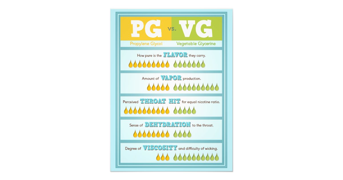PG vs VG Infographic Photo Print | Zazzle