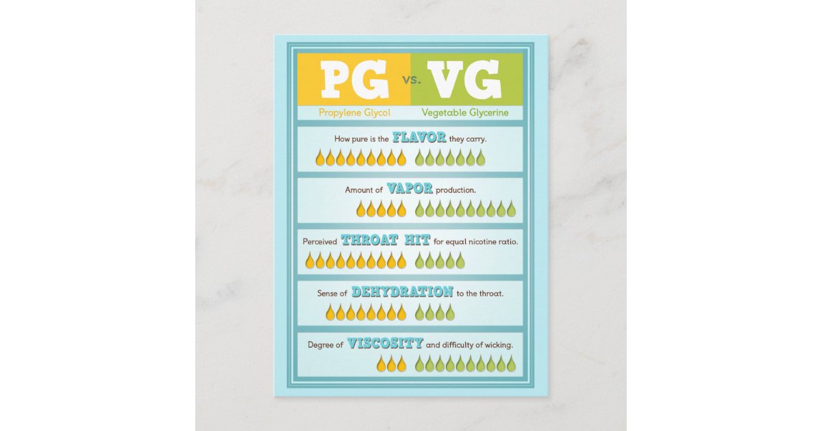 PG vs VG Infographic Postcard | Zazzle