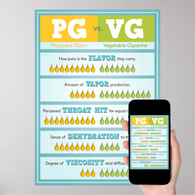 PG vs VG Infographic Poster | Zazzle