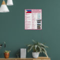 Philippines Poster | Zazzle