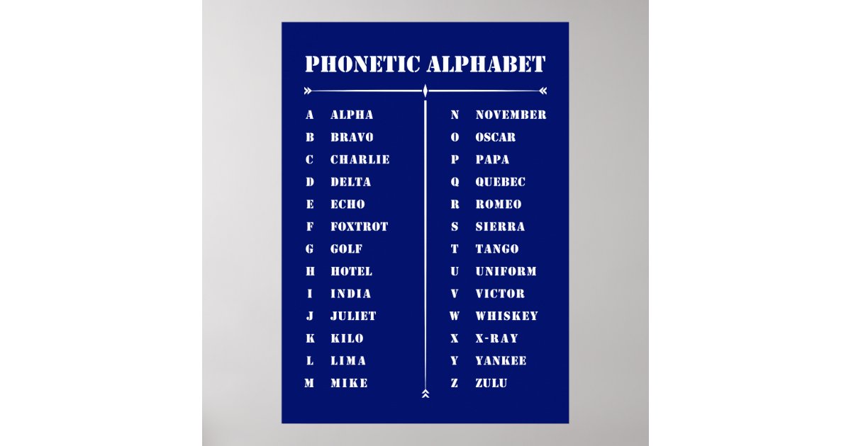 Phonetic Alphabet Poster | Zazzle