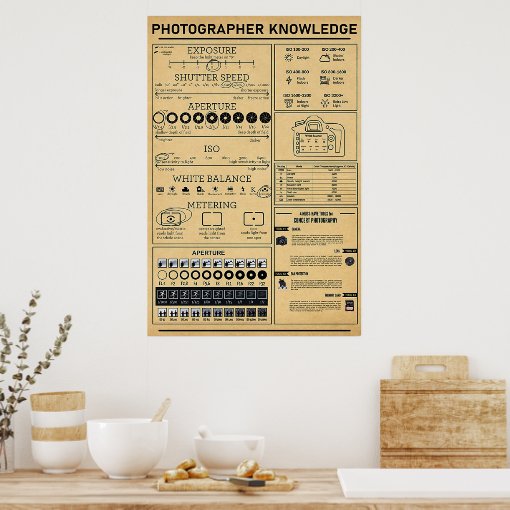 Photographer Knowledge Poster | Zazzle