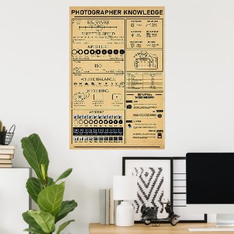 Photographer Knowledge Poster | Zazzle