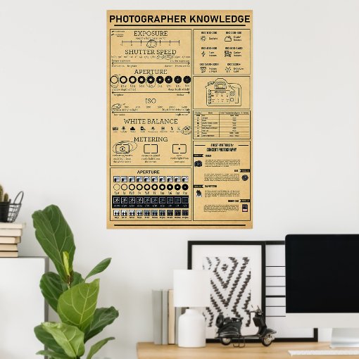 Photographer Knowledge Poster | Zazzle