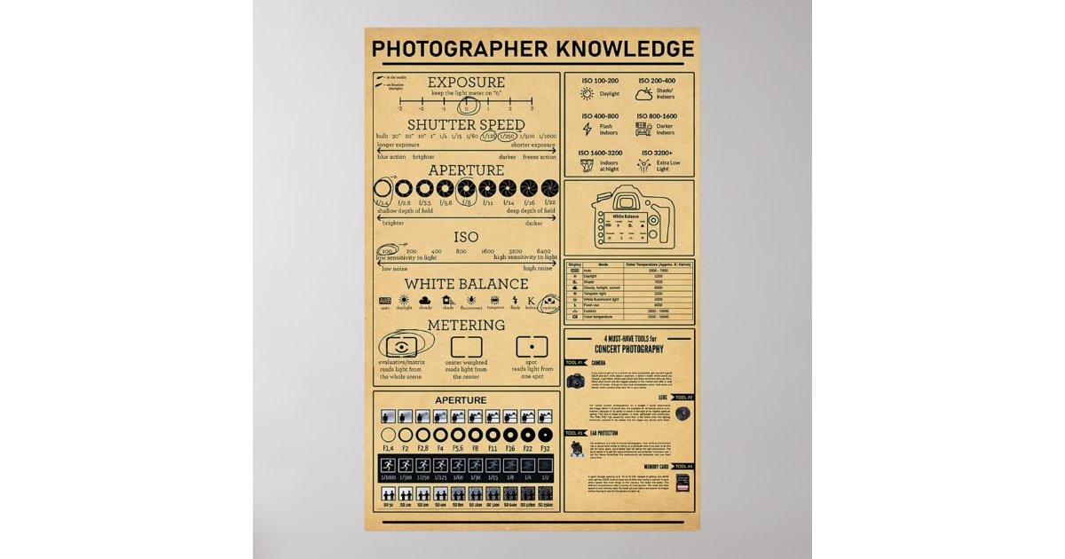 Photographer Knowledge Poster | Zazzle