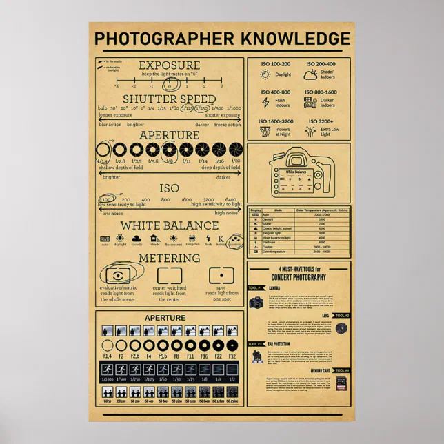Photographer Knowledge Poster | Zazzle