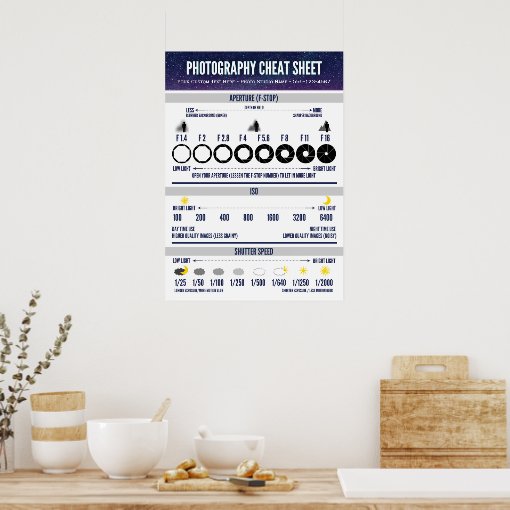 Photography Cheat Sheet Visual Aid Poster | Zazzle